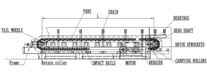 Flexible Layout Frequency Control Apron Feeder