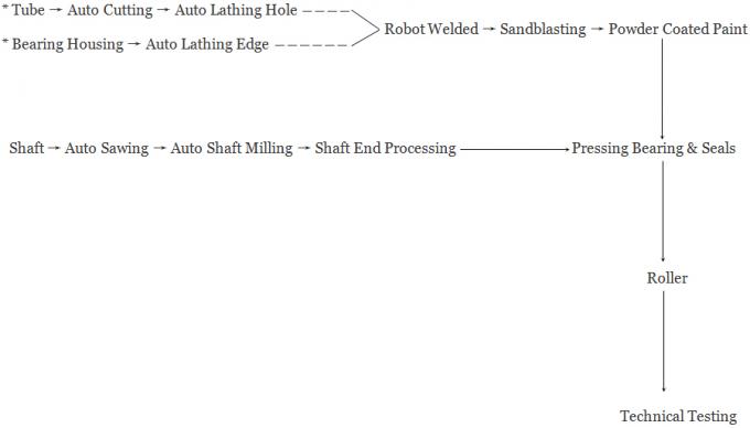 Triple labyrinth seal Cone Roller For Mine Industry